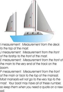 Boat Measurements | Yagers Sails & Canvas