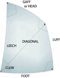 Classic Sail Measurements | Yagers Sails & Canvas